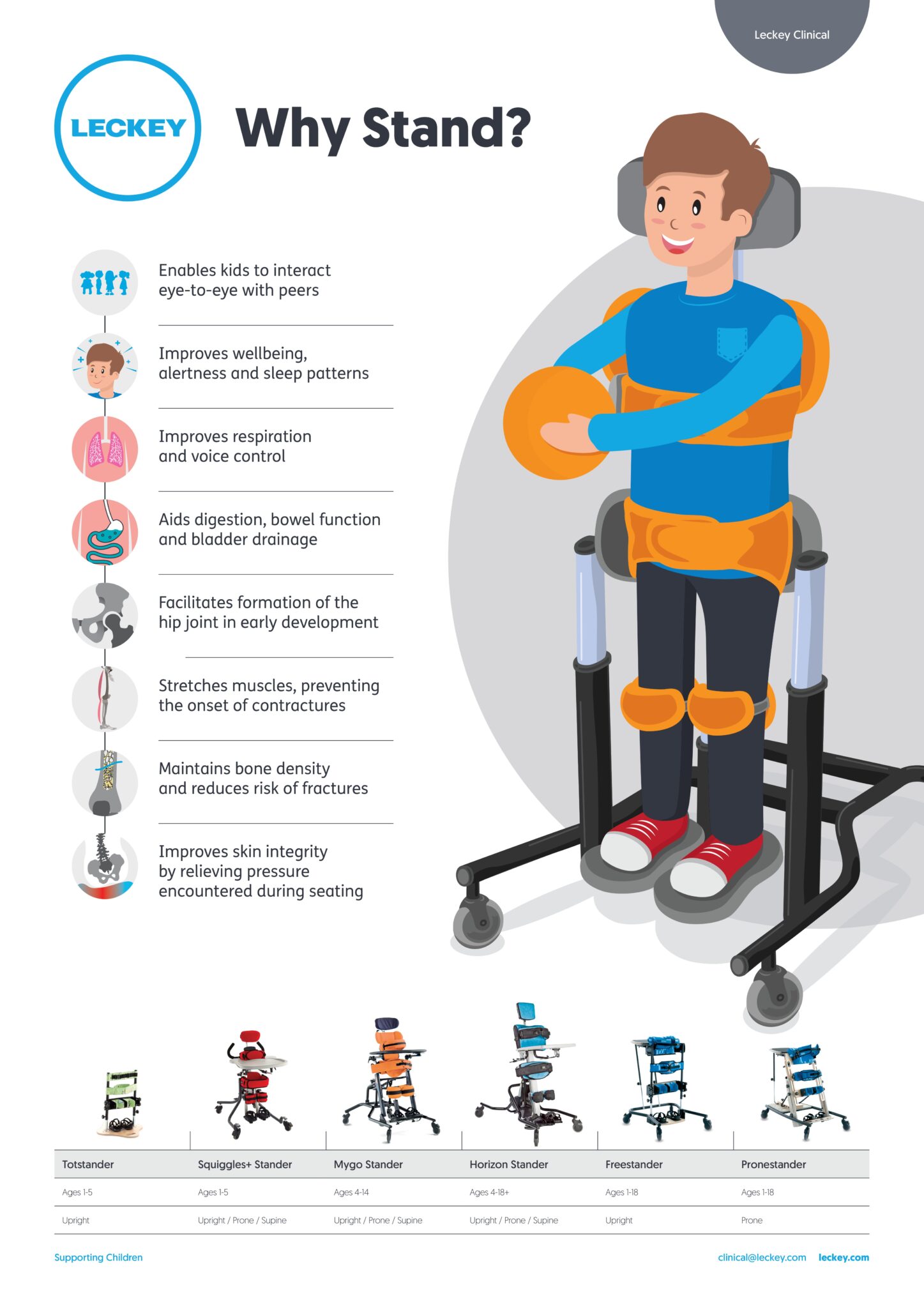 Physiotherapy – Bradford Teaching Hospitals NHS Foundation Trust