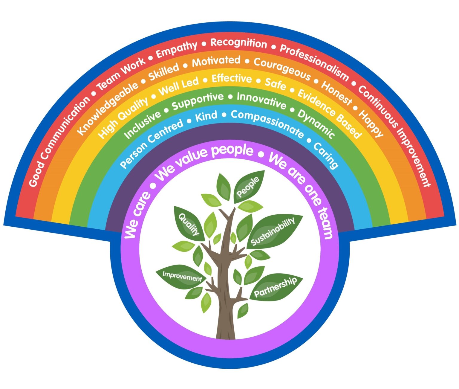 Nursing and Midwifery Excellence – Bradford Teaching Hospitals NHS ...