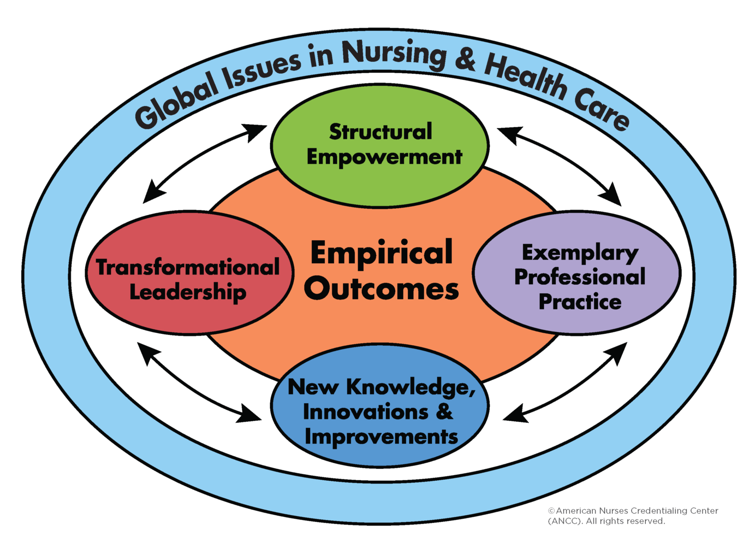 Nursing and Midwifery Excellence – Bradford Teaching Hospitals NHS ...
