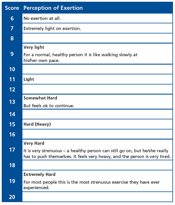 Home Exercise for Cardiac Rehabilitation – Bradford Teaching Hospitals ...
