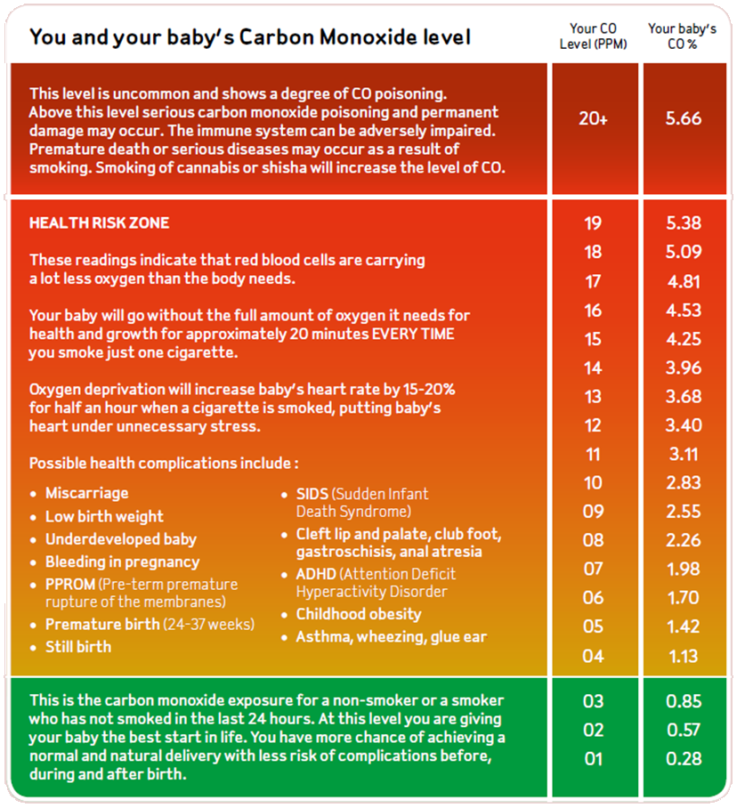 Maternity Smoking Cessation – Bradford Teaching Hospitals NHS Foundation Trust