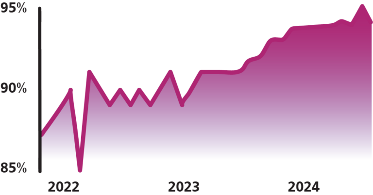 People Strategy – Bradford Teaching Hospitals NHS Foundation Trust